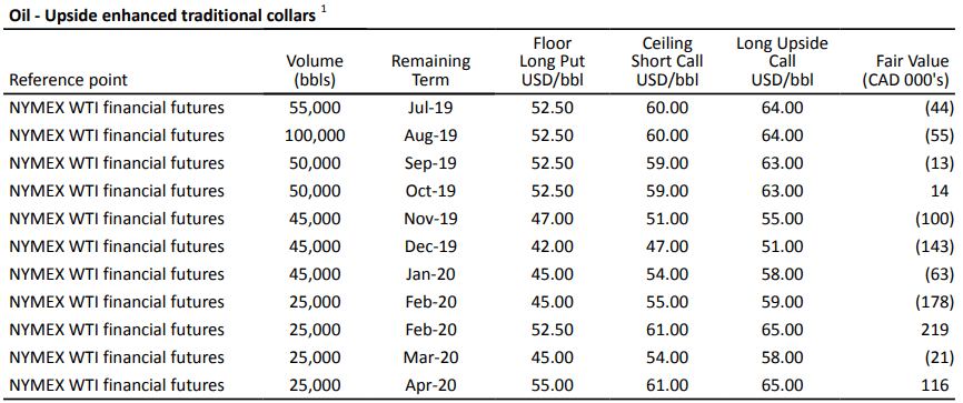 Razor Energy: A Call Option On Soaring Oil Prices (OTCMKTS:RZREF ...