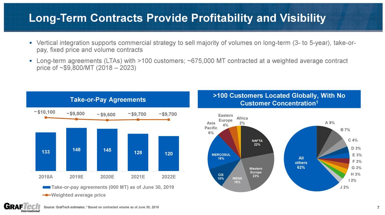 GrafTech - Discussing The Low-Risk, High-Uncertainty Thesis (NYSE:EAF ...