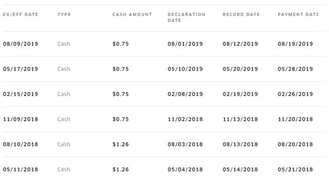 Buckeye Partners: Don't Get Tricked Chasing This 7% Yielder (NYSE:BPL-DEFUNCT-4197) | Seeking Alpha