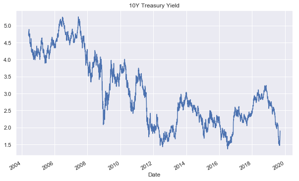 How To Boost Income In A Low Yield World | Systematic Income | Seeking ...