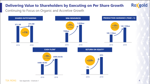 RoxGold: Seguela Project Continues To Shine (OTCMKTS:ROGFF-DEFUNCT ...