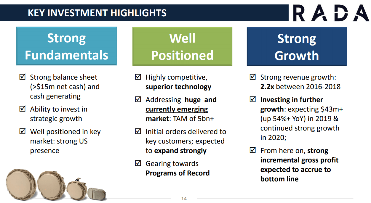 Buy RADA Electronic Industries: Counter-Drone Radar Systems Powering ...