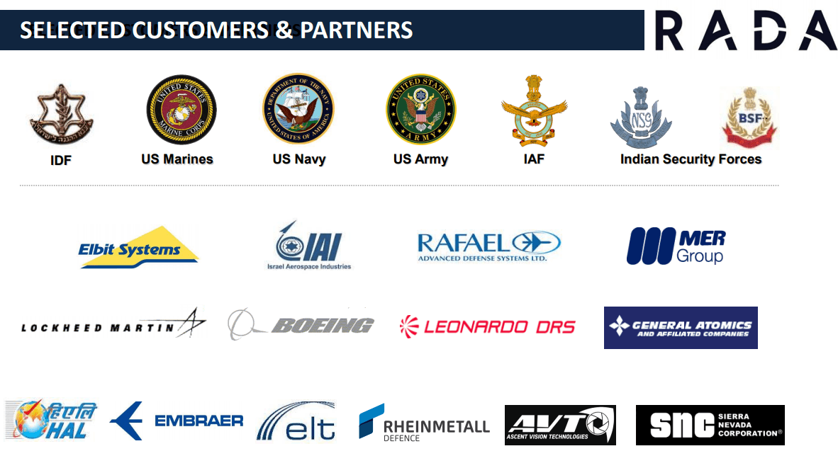 Buy RADA Electronic Industries: Counter-Drone Radar Systems Powering ...