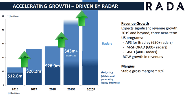 Buy RADA Electronic Industries: Counter-Drone Radar Systems Powering ...
