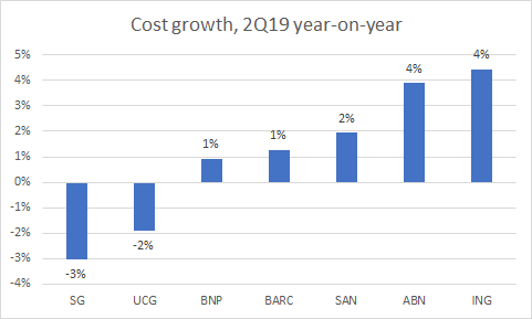 ING: Lower Rates = Lower Earnings = Lower Share Price (NYSE:ING ...
