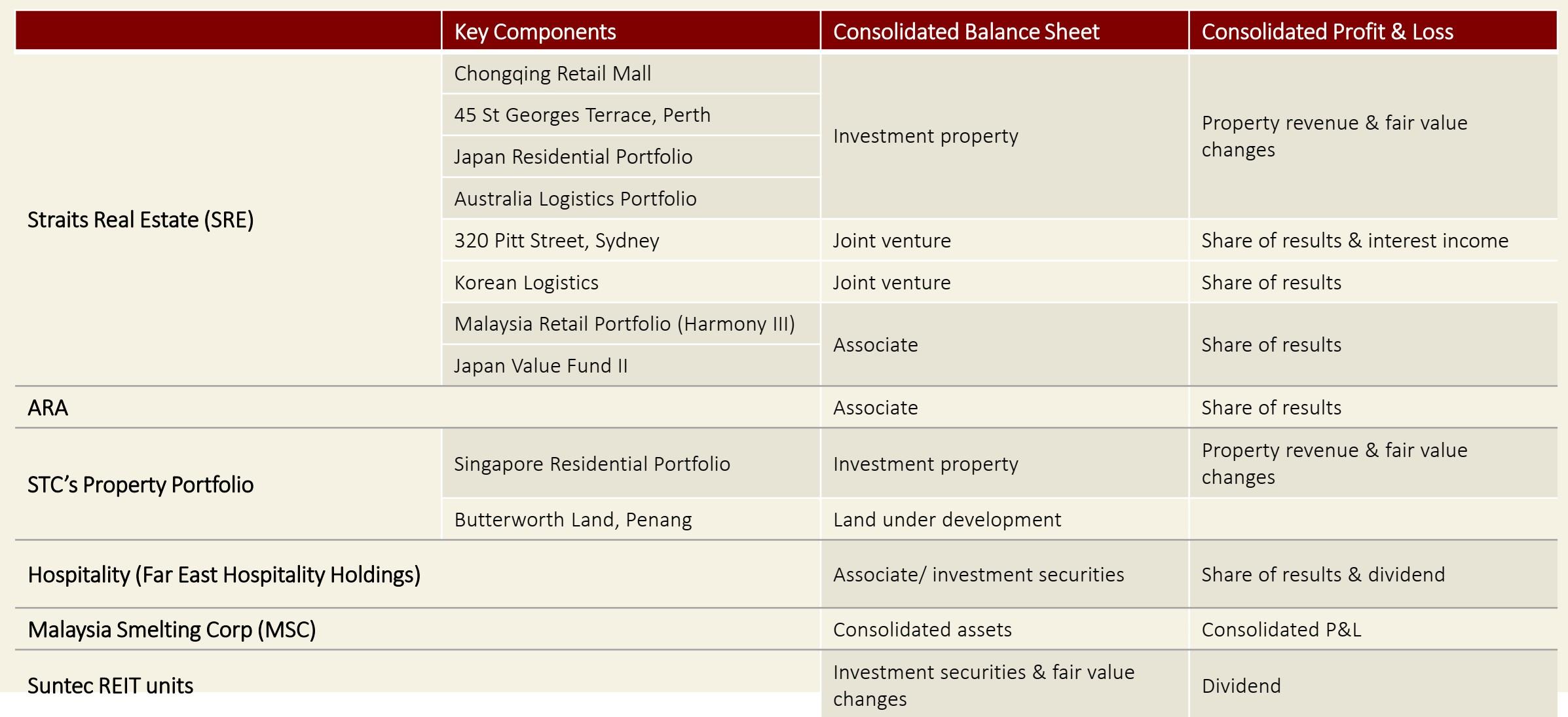 Straits Trading Conglomerate Discount Could Persist For Longer Than Expected OTCMKTS STTSY straits-trading-conglomerate-discount-could-persist-for-longer-than-expected-otcmkts-sttsy