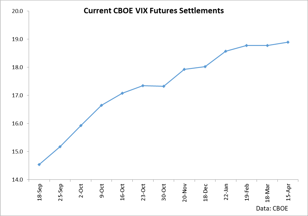 VIIX: Sell The Pop, Capture The Drop (OTCMKTS:VIIXF) | Seeking Alpha