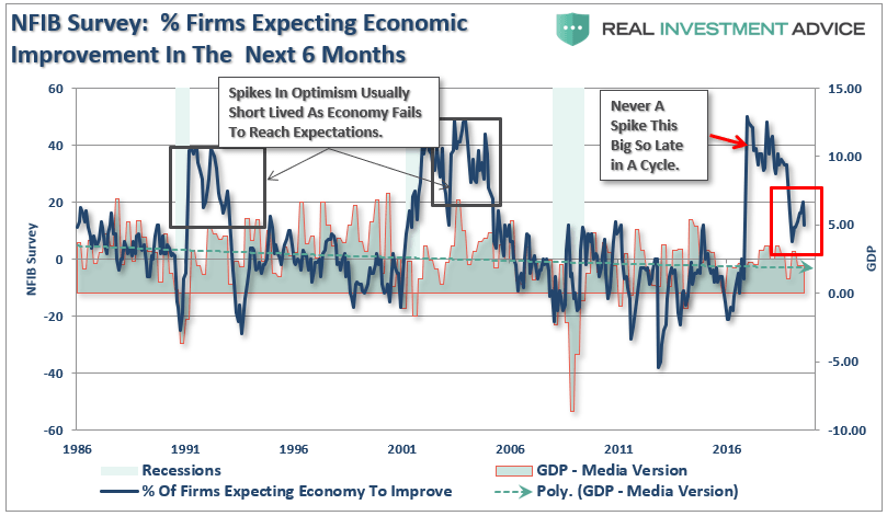 NFIB Survey Trips Economic Alarms | Seeking Alpha