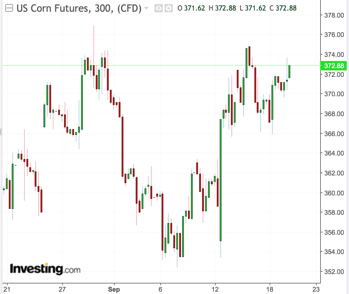 Grain Markets To Trade Sideways To Lower On Renewed U.S.-China Trade ...