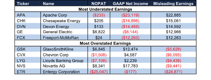 NOPAT: Definition And Formulae For Net Operating Profit After-Tax And ...