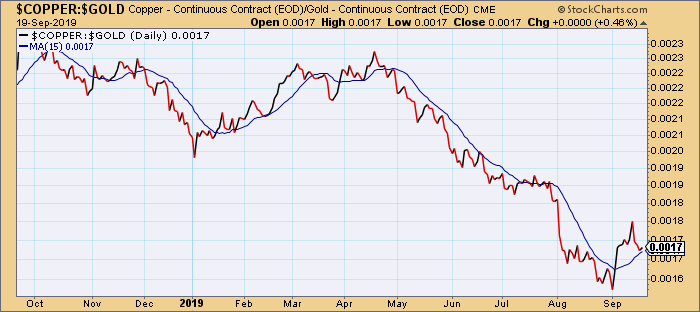 Gold And The Copper Conundrum | Seeking Alpha