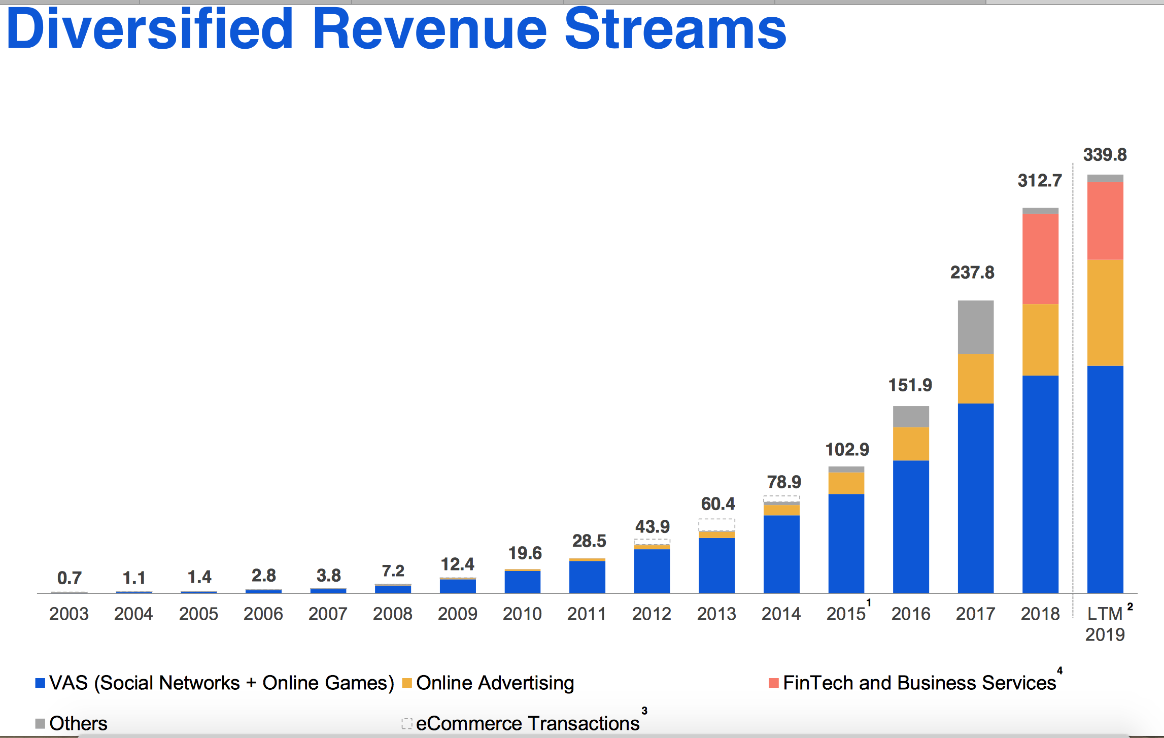 Tencent And Tesla Present A Strong Front In The Asian EV Market ...