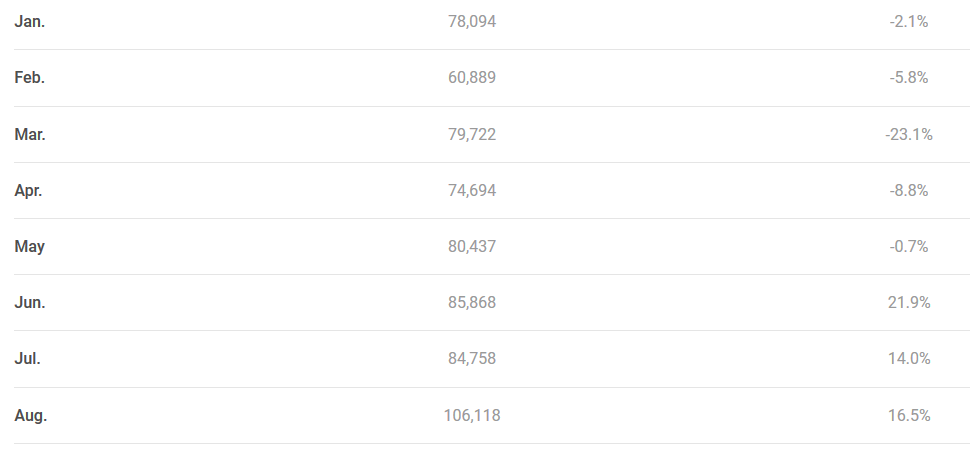 Taiwan Semiconductor Manufacturing Co.: The Storm Is Finally Over (NYSE ...