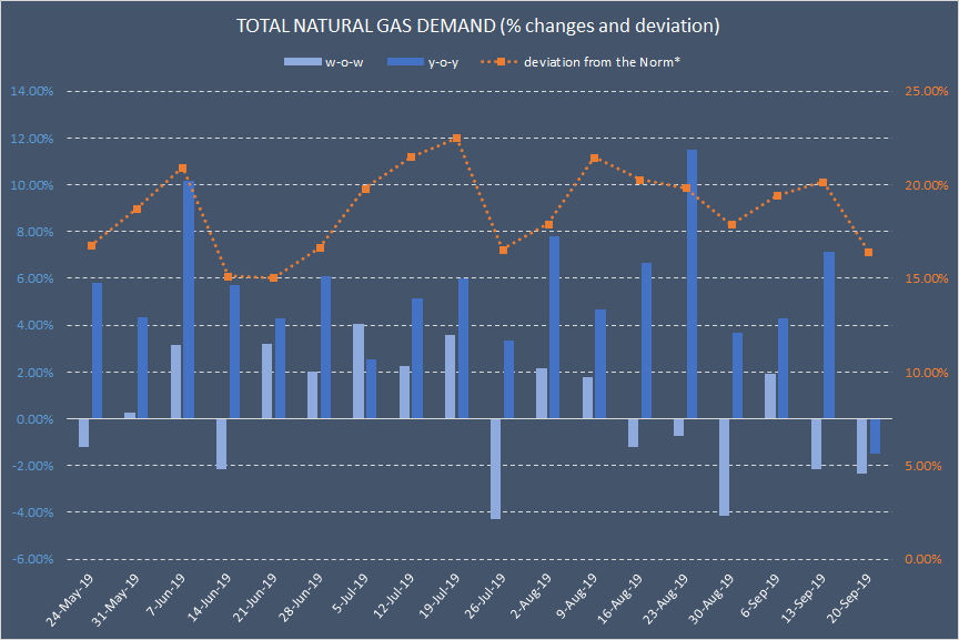 Natural Gas Market Overview: Bearish Non-Degree Day Factors Are Pushing ...