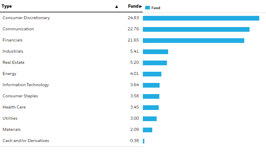 MCHI: Time To Sell Ahead Of Next Trade Breakdown (NASDAQ:MCHI ...