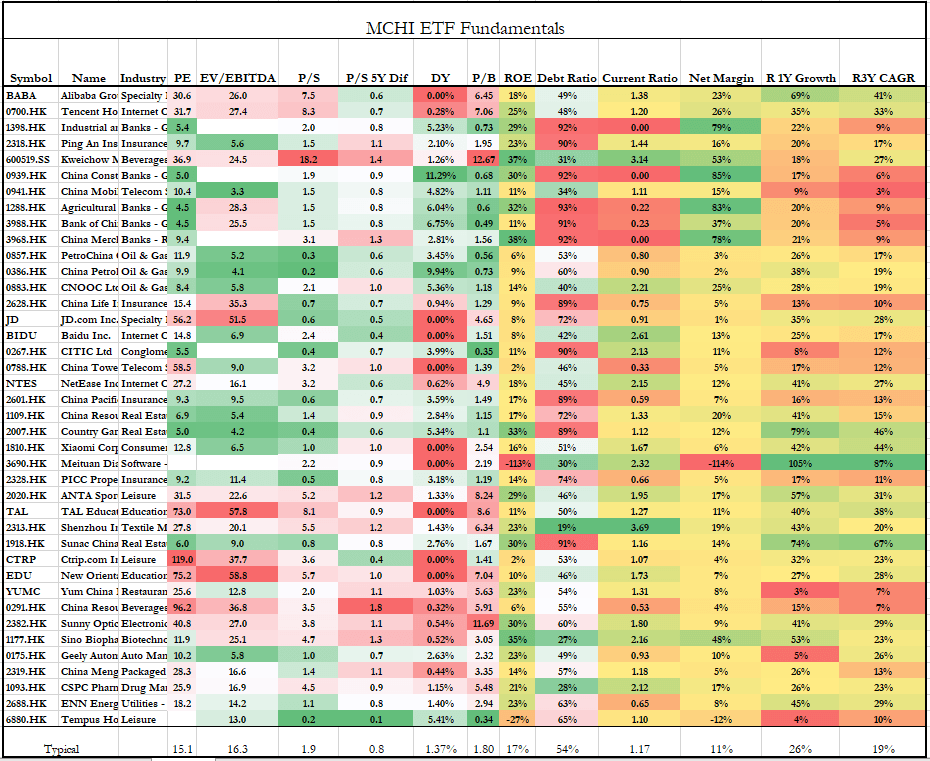 MCHI: Time To Sell Ahead Of Next Trade Breakdown (NASDAQ:MCHI ...