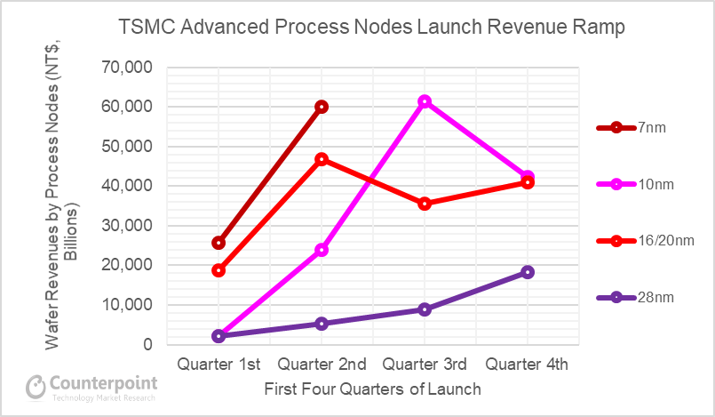 Taiwan Semiconductor Manufacturing Co.: The Storm Is Finally Over (NYSE ...