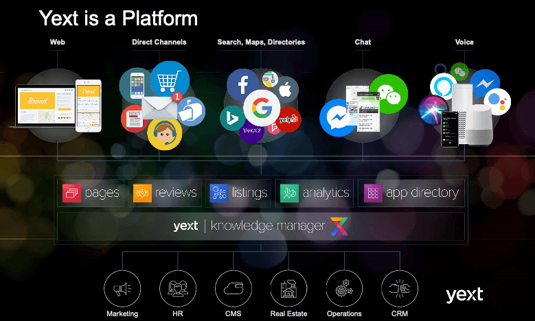 Yext: Still Attractive (NYSE:YEXT) | Seeking Alpha