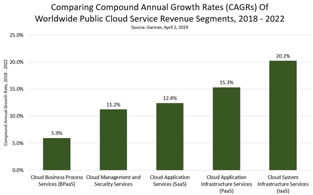 Oracle's Segment Revenue Trends Reveal Weakening Growth In Core Cloud ...