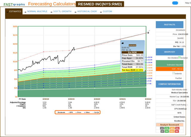 ResMed: A 10-Year, Full-Cycle Analysis (NYSE:RMD) | Seeking Alpha