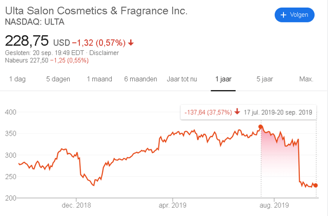Ulta Beauty: A Clear Valuation Analysis (NASDAQ:ULTA) | Seeking Alpha