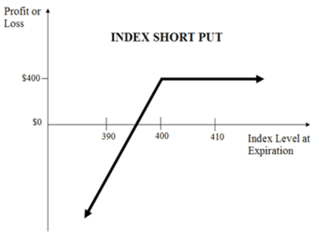 Managing Short Strangles: Rolling The Untested Side | Seeking Alpha
