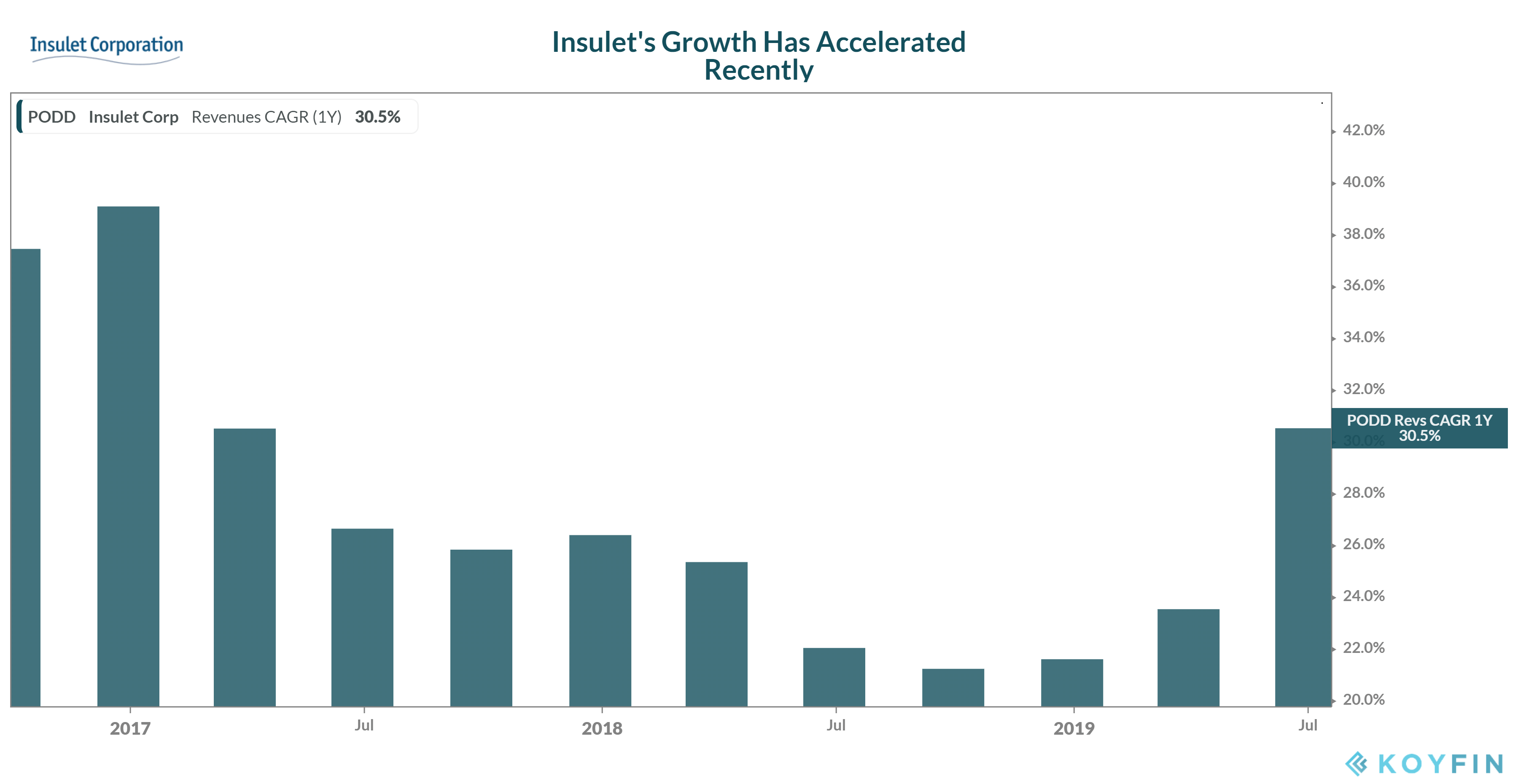 Insulet: Low-Cost Pricing And Promising Pipeline To Drive Sales (NASDAQ ...