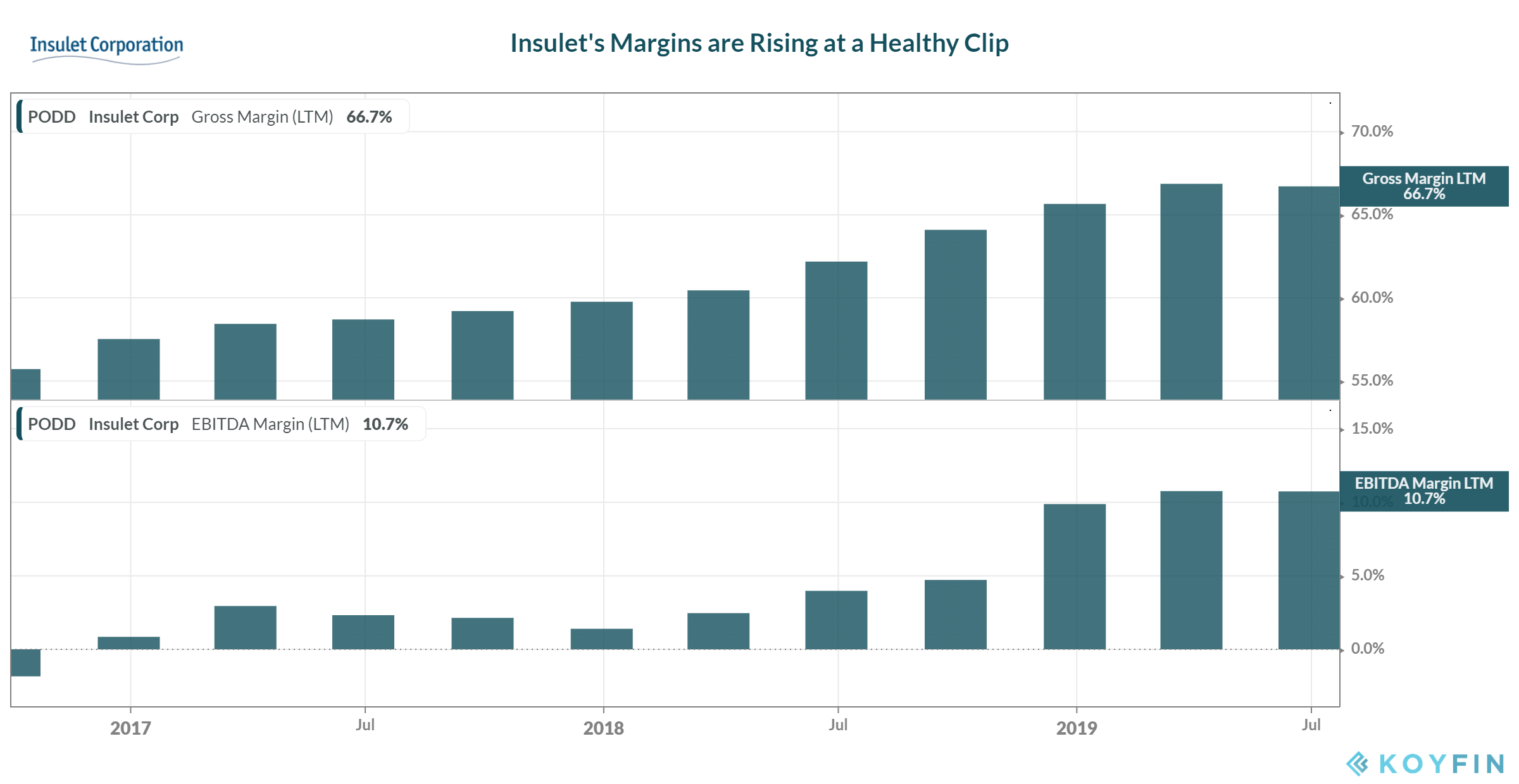Insulet: Low-Cost Pricing And Promising Pipeline To Drive Sales (NASDAQ ...