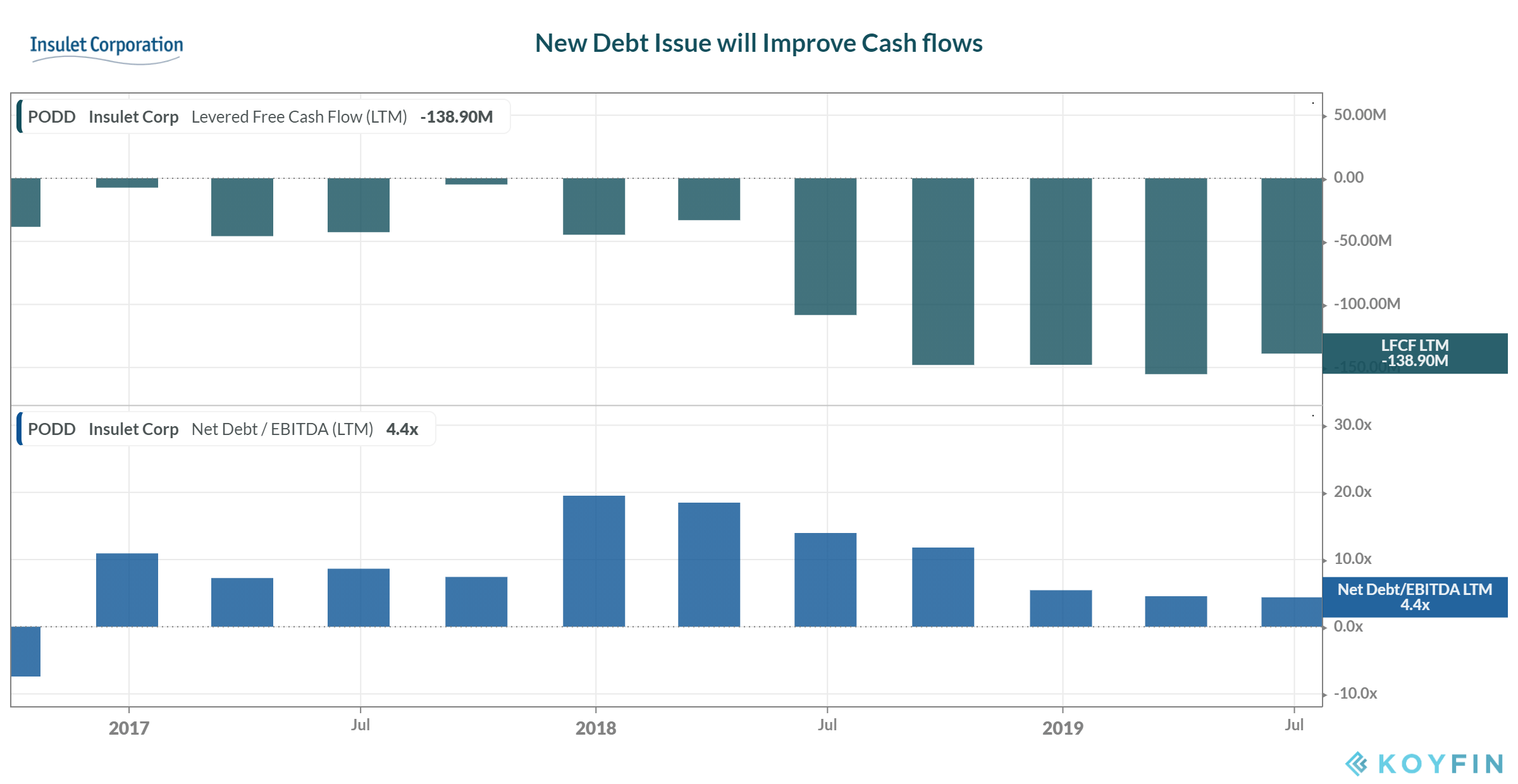 Insulet: Low-Cost Pricing And Promising Pipeline To Drive Sales (NASDAQ ...