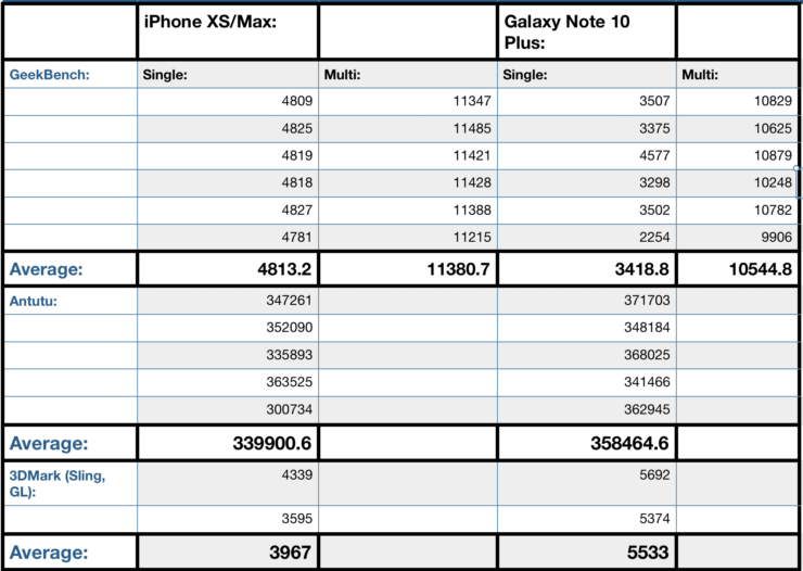 Apple: iPhone 11 Off To A Strong Start; The Genesis Of A4 (NASDAQ:AAPL ...