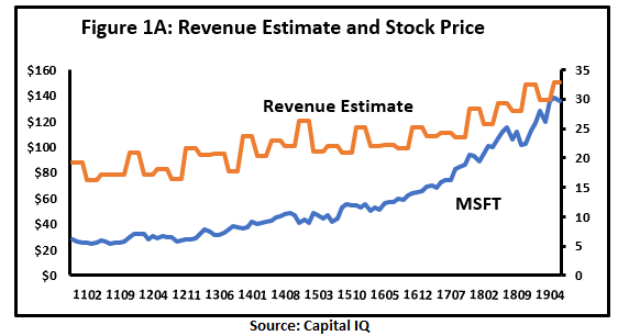 Microsoft Embraces Hybrid IT Model (NASDAQ:MSFT) | Seeking Alpha Microsoft Embraces Hybrid IT Model (NASDAQ:MSFT) | Seeking Alpha