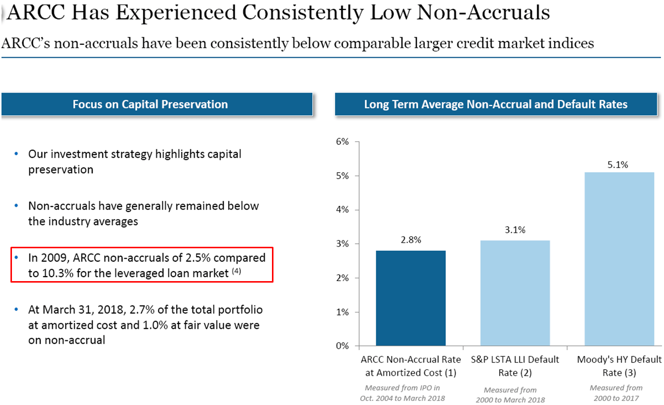 Battle Of The Best-Of-Breed BDCs (NASDAQ:ARCC) | Seeking Alpha
