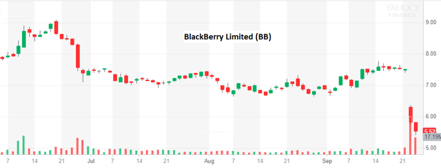 BlackBerry: The Great Leveler Has Arrived (NYSE:BB) | Seeking Alpha