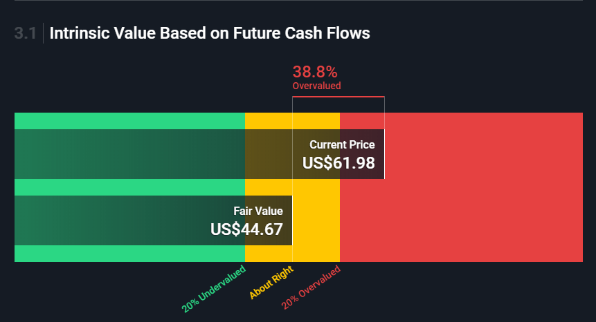 Southern Company: Take Some Chips Off The Table Now (NYSE:SO) | Seeking ...