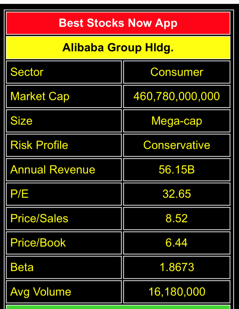 Upgrading Alibaba To Strong Buy (NYSE:BABA) | Seeking Alpha