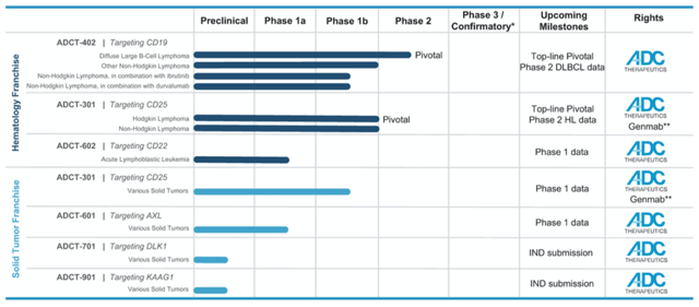 IPO Update: ADC Therapeutics Readies $200 Million IPO (NYSE:ADCT ...