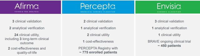 Veracyte: Exceeding Expectations In Genomic Testing (NASDAQ:VCYT ...