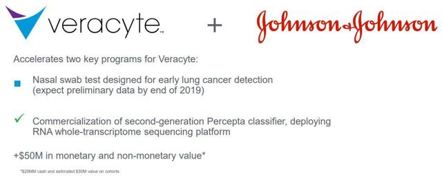 Veracyte: Exceeding Expectations In Genomic Testing (NASDAQ:VCYT ...
