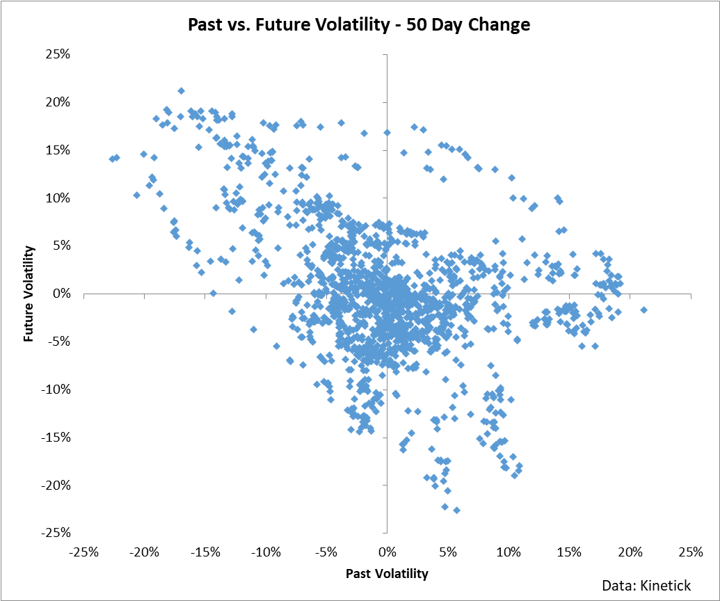 Stay Short Volatility | Seeking Alpha