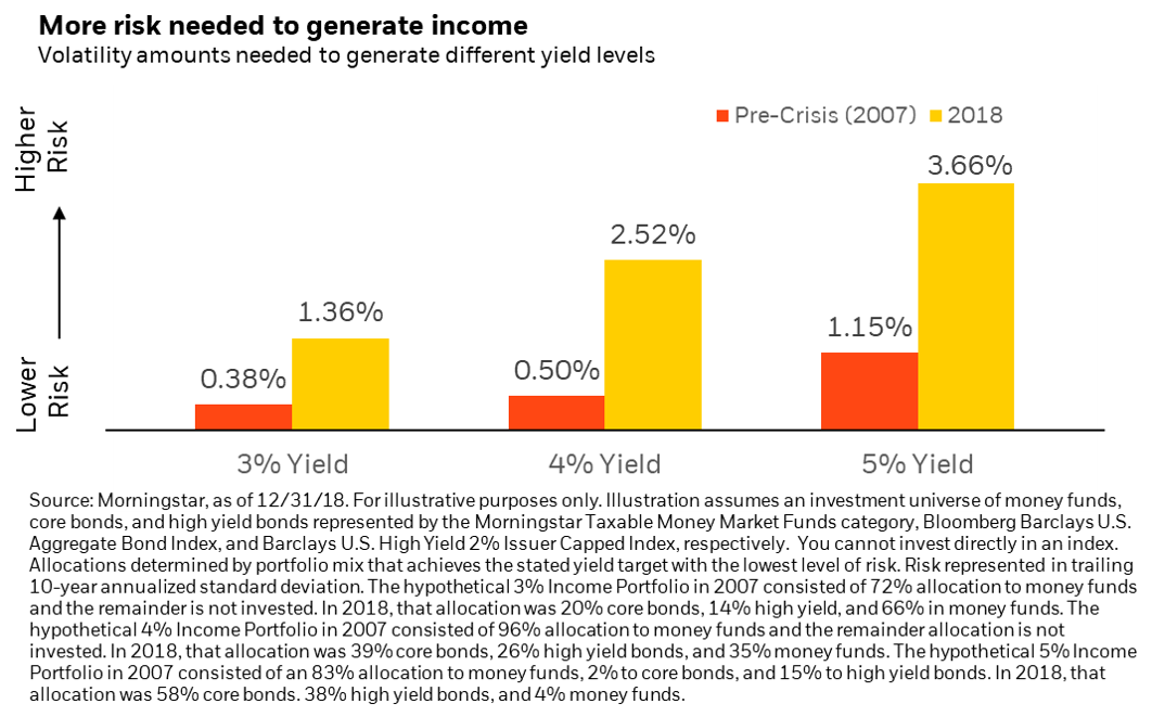 3 Ideas To Help You Achieve The Income You Need | Seeking Alpha