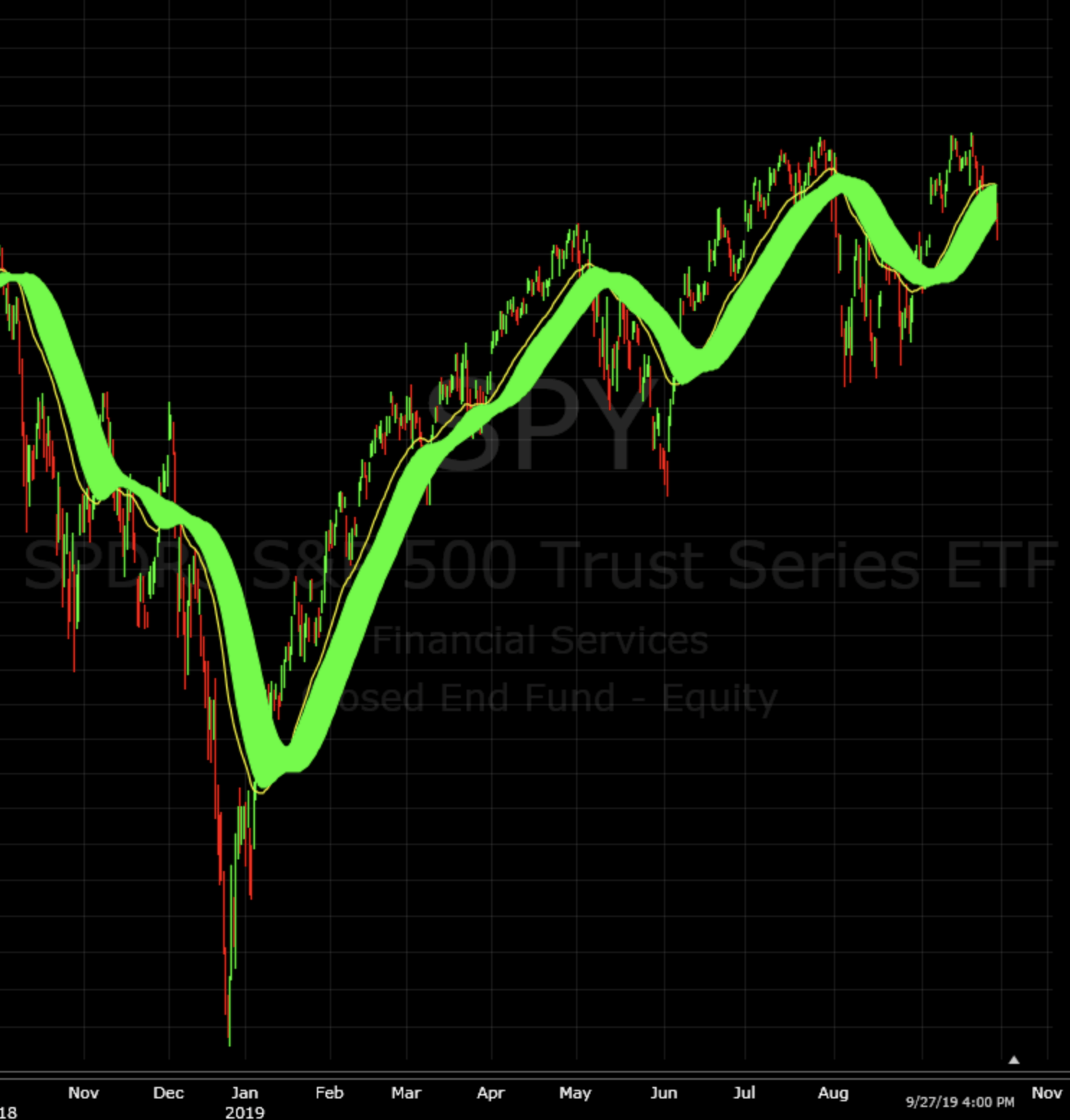 The Zomma Directional Algorithm Can Dramatically Reduce S&P 500 Risk ...