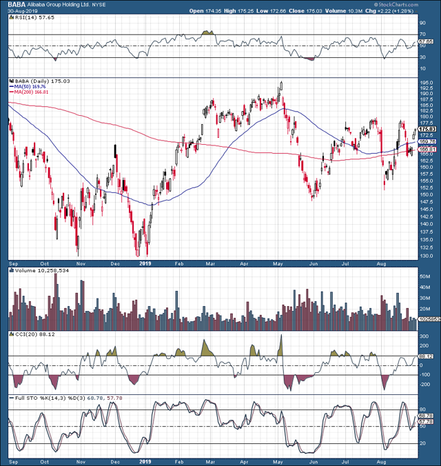 Alibaba Crushes Earnings: Stock Remains Grossly Undervalued (NYSE:BABA ...