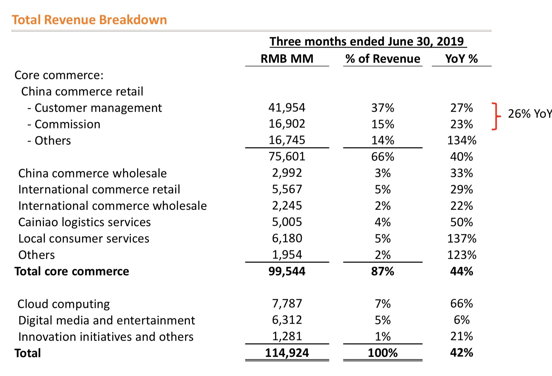 Alibaba Crushes Earnings: Stock Remains Grossly Undervalued (NYSE:BABA ...