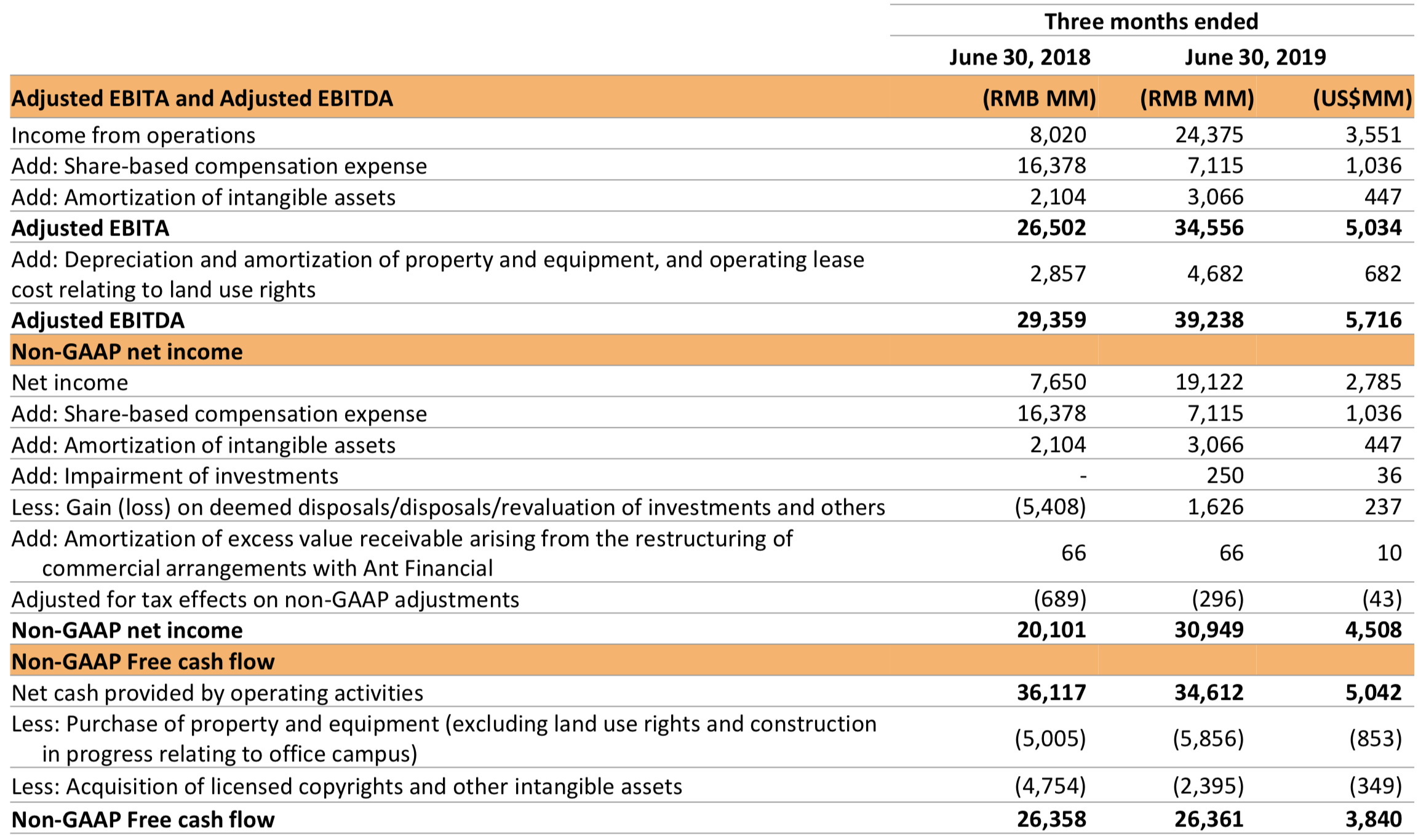 Alibaba Crushes Earnings: Stock Remains Grossly Undervalued (NYSE:BABA ...