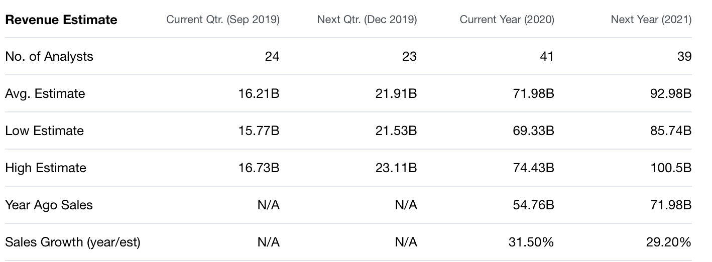 Alibaba Crushes Earnings: Stock Remains Grossly Undervalued (NYSE:BABA ...