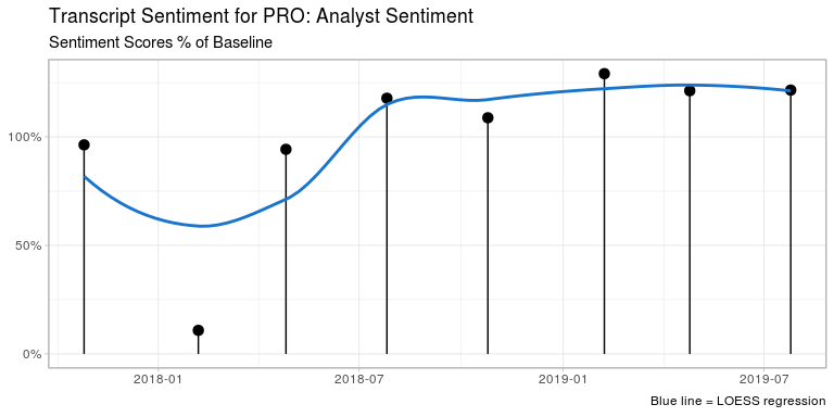 PROS Holdings Acquires Travelaer SAS For Booking Engine Tech (NYSE:PRO ...