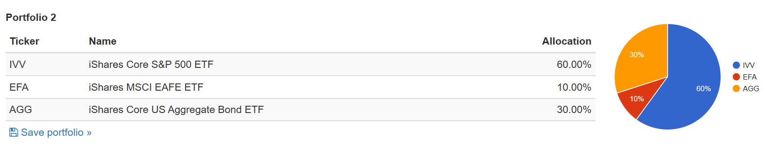 How To Harvest Shares To Create 'Greater Income' | Seeking Alpha