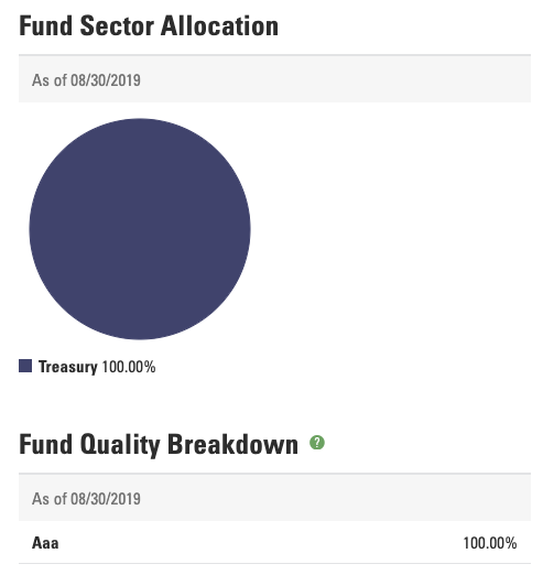 SPDR Portfolio Long Term Treasury ETF: The Market Has Priced In A Few ...