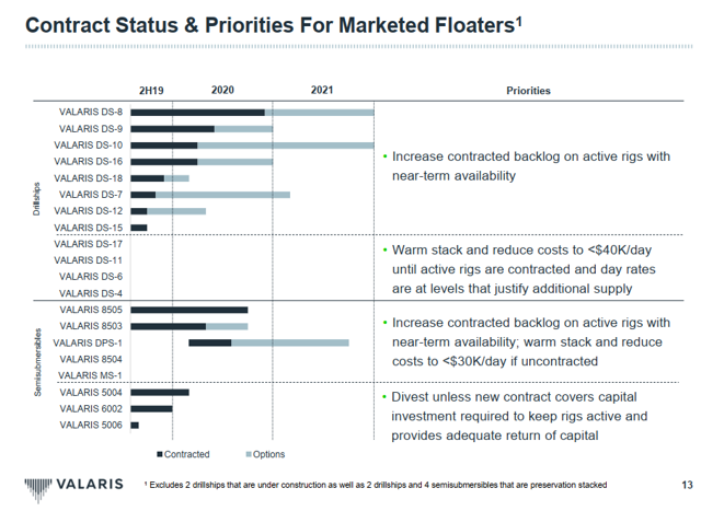 Valaris: New Presentation Reveals Floater Strategy (NYSE:VAL) | Seeking ...