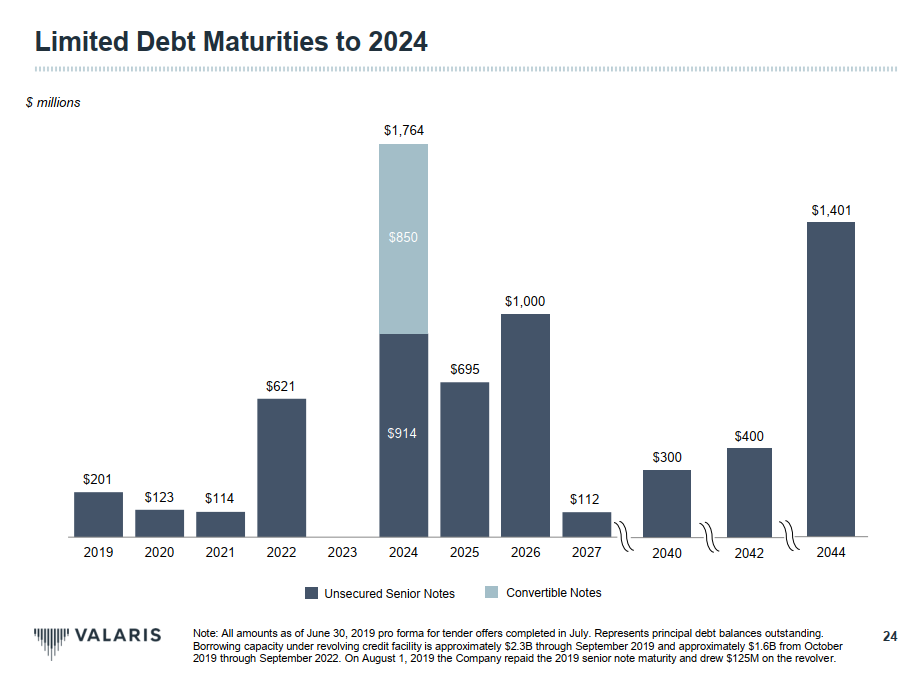 Valaris: New Presentation Reveals Floater Strategy (NYSE:VAL) | Seeking ...